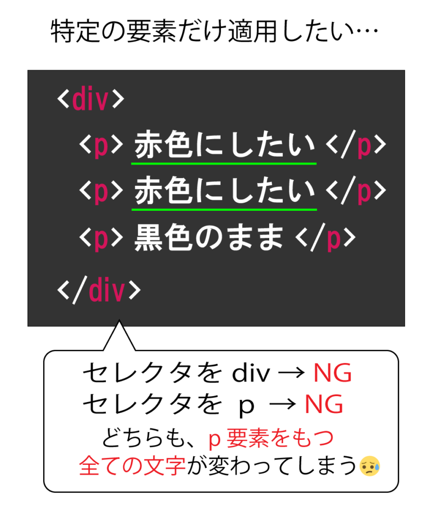 【初心者用】よくわかるdivについているidとclassの意味と使い方 | ゼロテック（zer0tech)データベース