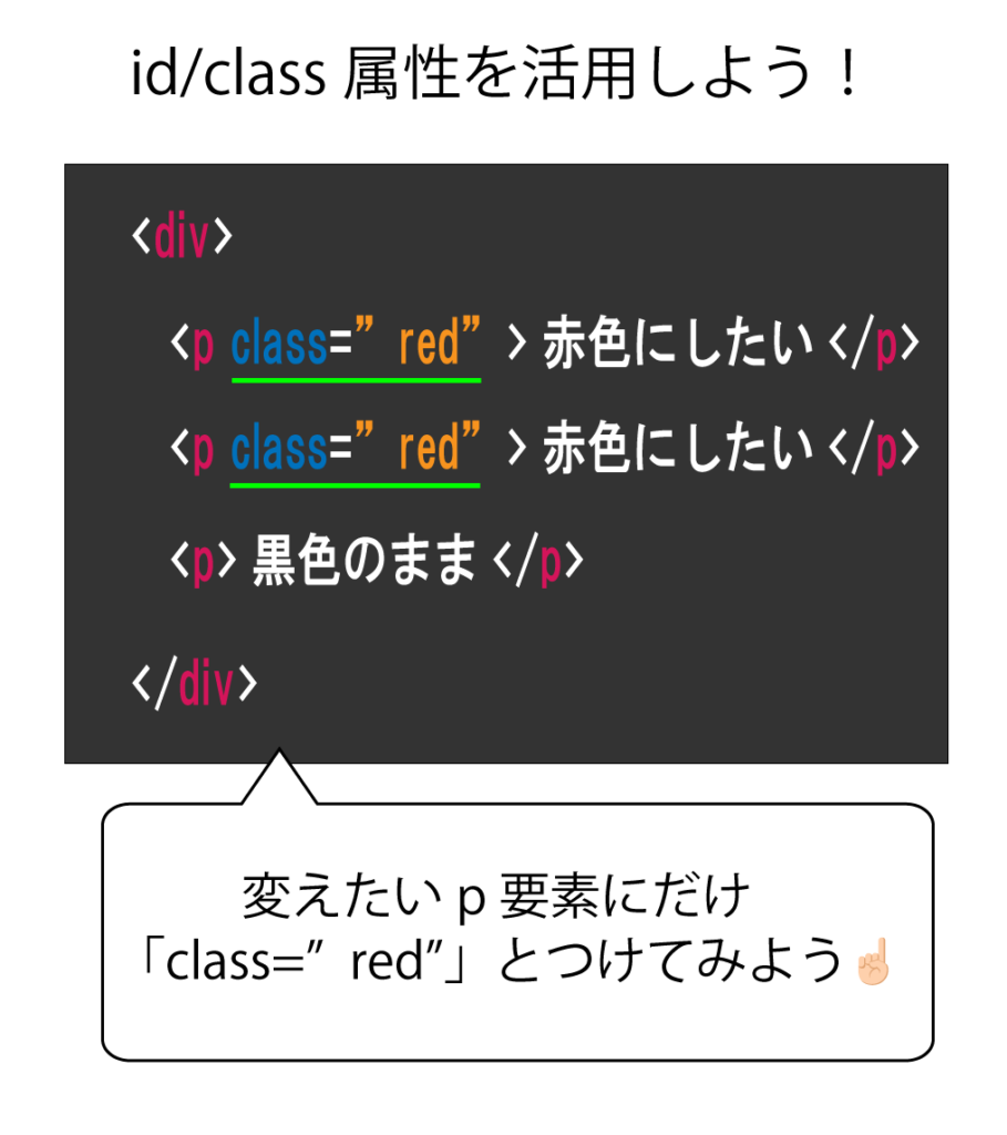 【初心者用】よくわかるdivについているidとclassの意味と使い方 | ゼロテック（zer0tech)データベース