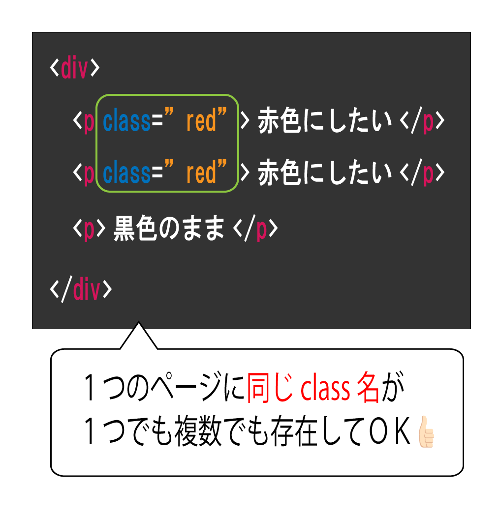 【初心者用】よくわかるdivについているidとclassの意味と使い方 | ゼロテック（zer0tech)データベース