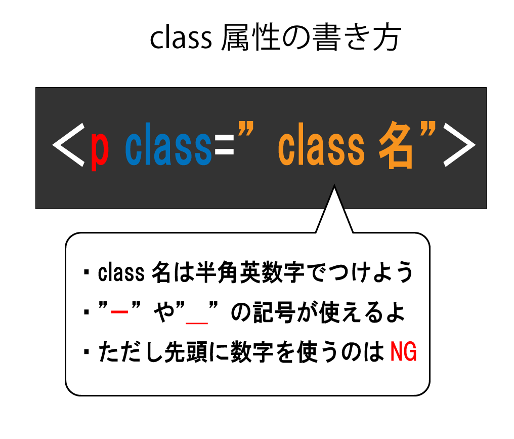 【初心者用】よくわかるdivについているidとclassの意味と使い方 | ゼロテック（zer0tech)データベース