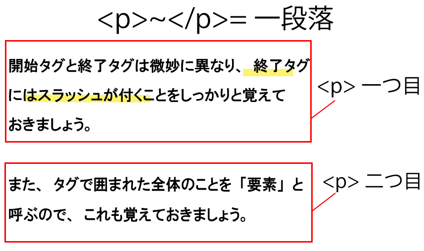 【初心者用】よくわかるHTML入門・後編 | ゼロテック（zer0tech)データベース